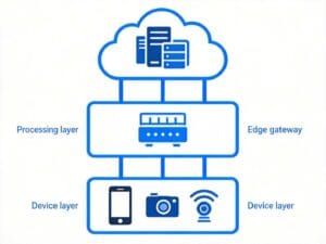 Edge AI and Smart Hardware: What Hardware Founders Need to Know in 2026